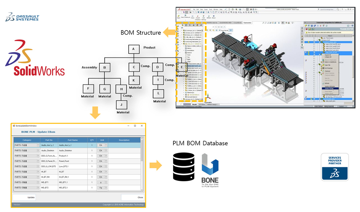3D CAD - 제품설계 (DS CATIA) 모델 Data Feature 정보를 추출하여 EBOM 구성 및 BONE PLM DB에 저장